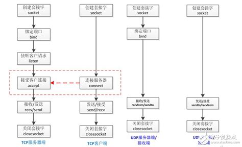 tcp udp协议和应用场景 one love 博客园