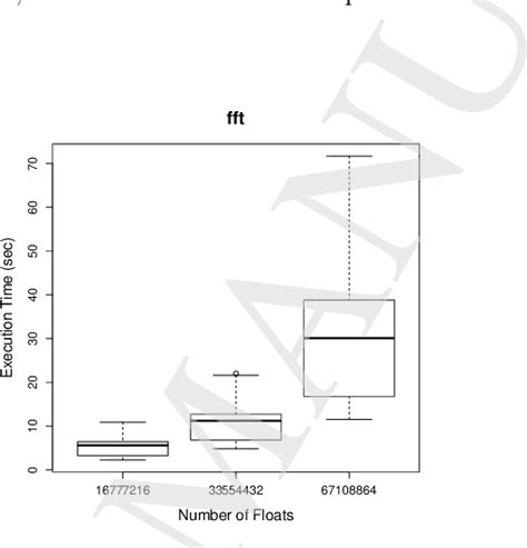 Figure 1 From Regression Based Prediction For Task Based Program