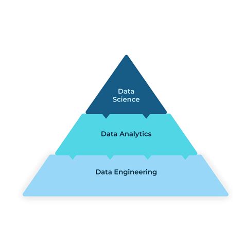 Whats Up With All These “data X” Words Softwire