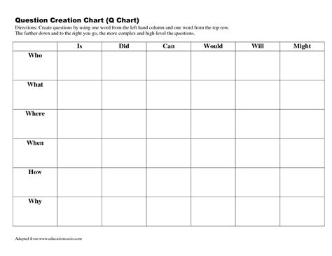 Q Chart Template Williamson
