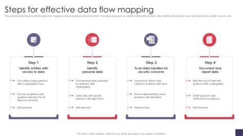 Data Flow Analysis Powerpoint Presentation And Slides Ppt Powerpoint