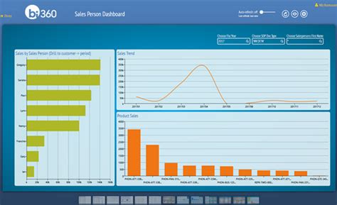 Dashboards For Dynamics Ax Retail Users Erp Software Blog