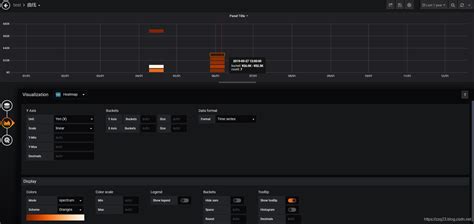 Grafana使用mysql数据源展示grafana展示mysql数据 Csdn博客