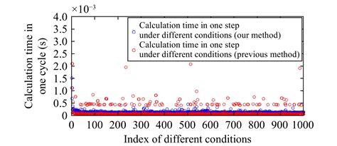 sequential inverse optimal control of discrete time systems