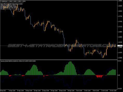 Line Break On Chart Indicator Top MT5 Indicators Mq5 Or Ex5 Best MetaTrader Indicators Com