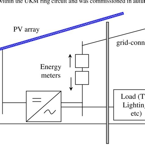 Pdf Performance Of A Grid Connected Photovoltaic System In Malaysia