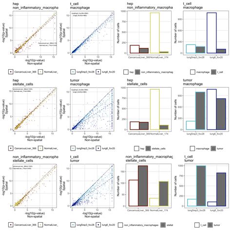 Differential Gene Expression Analysis Of Spatial Transcriptomic Experiments Using Spatial Mixed