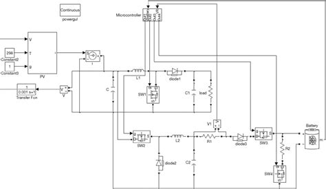 Matlabsimulink Solar Power System Architecture Download Scientific