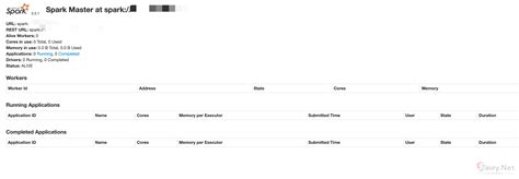 Apache Spark Doas远程命令执行漏洞 Cve 2022 33891 秋刀鱼实验室