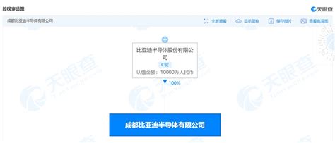 比亚迪投资成立成都半导体公司，注册资本1亿元