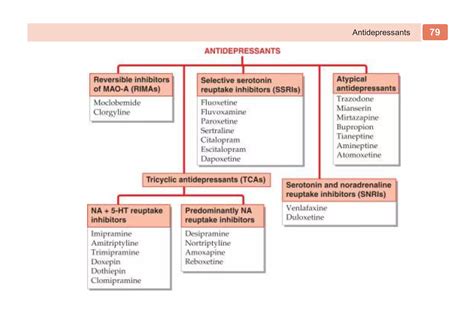 Kd Tripathi Classification Of Drugspptx