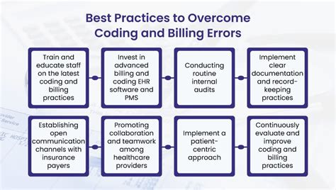 pitfalls of inaccurate coding and billing in healthcare bellmedex