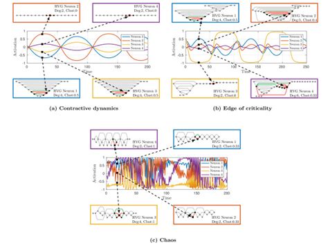 Multiplex Visibility Graphs To Investigate Recurrent Neural Networks Dynamics Deepai