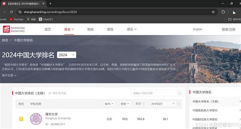 使用python爬取2015 2024年中国大学排名 拟从网址爬取2015年~2023年期间名单上前30 所国内大学的排名数据 并将它们打印出