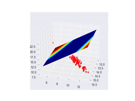 Linearly Separable Data Leading To Sufficiently Large Complexity