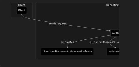 Mermaid Graph Is Cropped When Too Wide For Screen Bug Graveyard Obsidian Forum