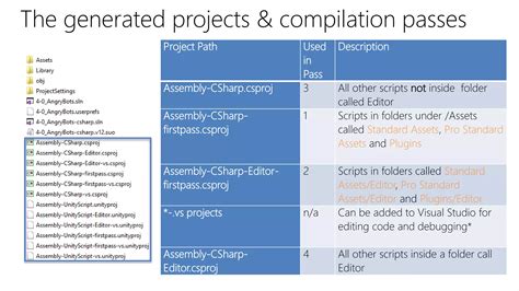 Creating Great Unity Games For Windows 10 Part 1 Ppt