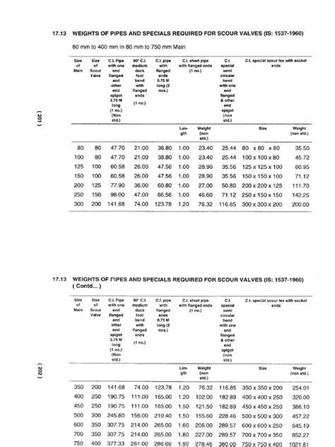 Technical Data Book Sewer Pdf