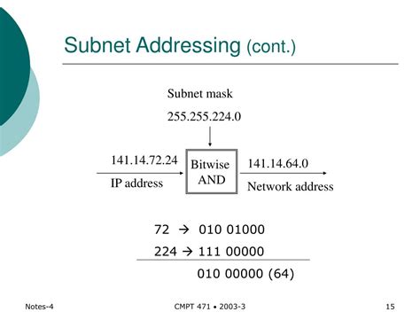 PPT Subnet Classless Address Extensions PowerPoint Presentation ID