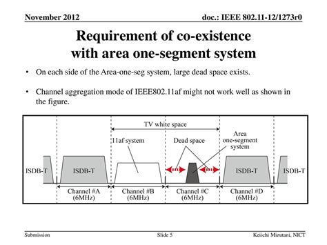 November 2012 Doc IEEE Xx Xxxxr0 November Ppt Download
