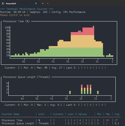 Psterminalperfcounter Speedup Your Performance Counters In Terminal Dba Von Nebenan