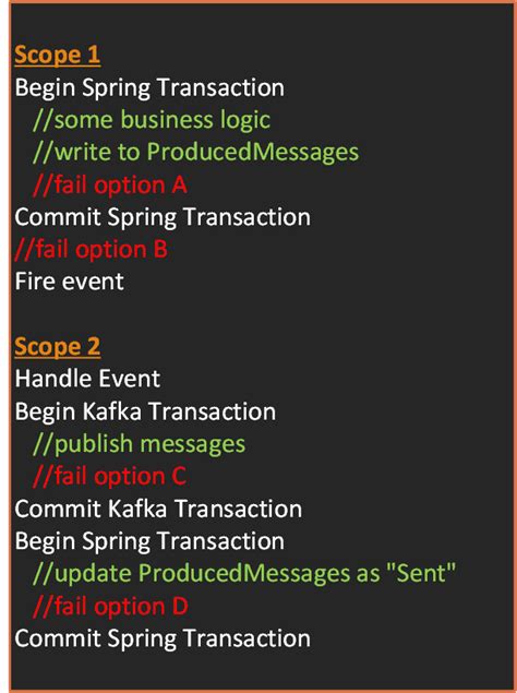 an opinionated approach to developing event driven microservice