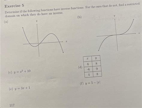 Solved Exercise 5 Determine If The Following Functions Have