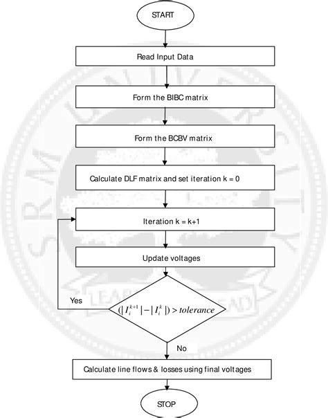 Figure 24 From Load Flow Analysis For Radial Distribution System