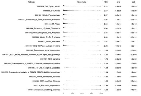 Github Alserglabfgsea Fast Gene Set Enrichment Analysis