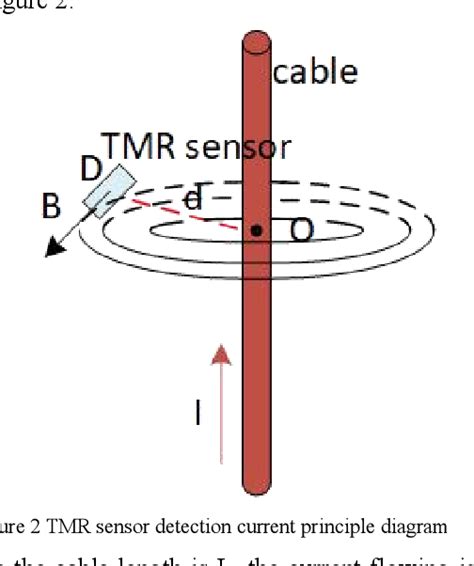 Figure 1 From Low Voltage Distribution Network Topology Identification Method Based On