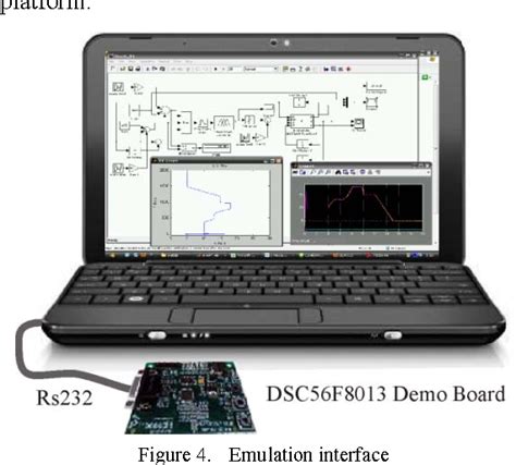 Figure 4 From A Simple Approach For Designing A Type 2 Fuzzy Controller