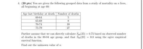 Solved 4 20 Pts You Are Given The Following Grouped Data