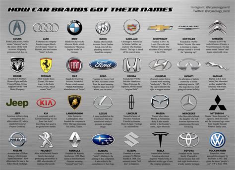 Car Names And Logos