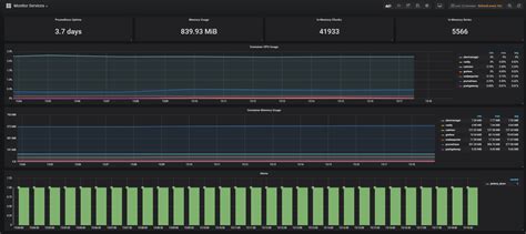 monitor your docker hosts containers and containerized services dockeril