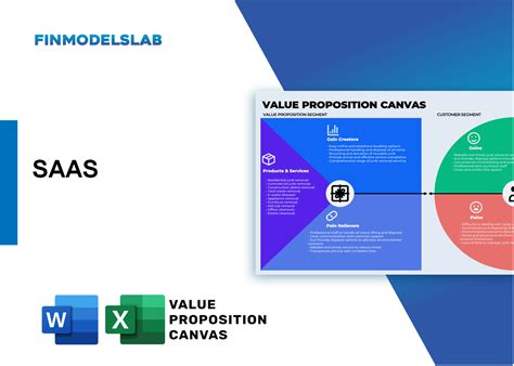 Saas Value Proposition Canvas 2025