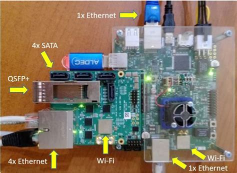 How To Design The New Generation Of Reprogrammable Routerswitch Using