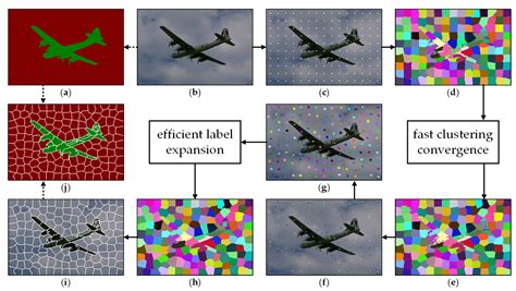 An Efficient Hybrid Linear Clustering Superpixel Decomposition ...
