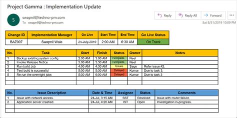 Project Implementation Toolkit Pm Docs