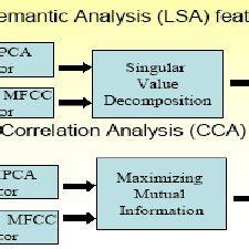 Bi Modal Feature Fusion Module Download Scientific Diagram