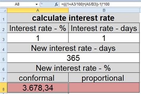 How To Convert Interest Rate HubPages