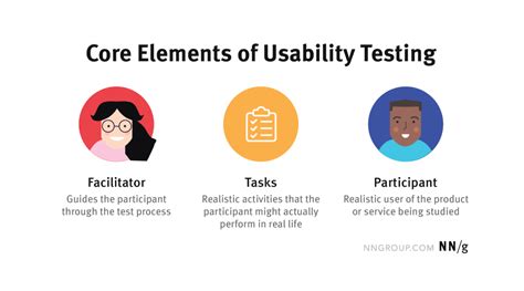 11 Usability Testing Tools To Improve Landing Page Performance Linear