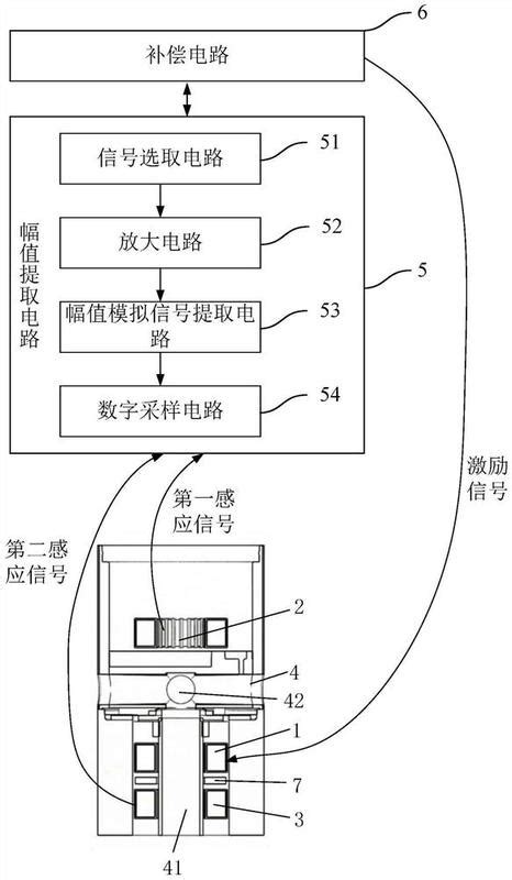 电导率传感器及电导率测量方法 爱企查