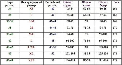 Итальянский размер 40 - какой русский?
