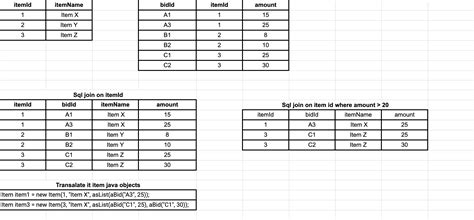 Hql Use Case In The Book Java Persistence With Hibernate 2nd