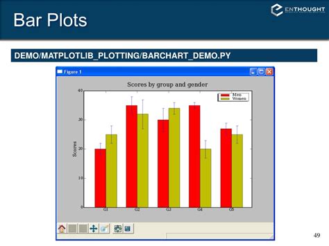 Ppt Numpy And Scipy Powerpoint Presentation Free Download Id3364887