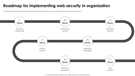 Roadmap For Implementing Web Security In Organization Ppt Powerpoint