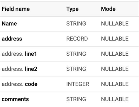 Sql Bigquery Insert Into Nested Records Stack Overflow