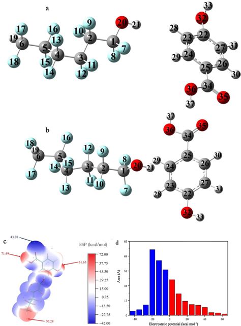 Atom Cluster Model And Surface Electrostatic Potential Analysis Of The Download Scientific