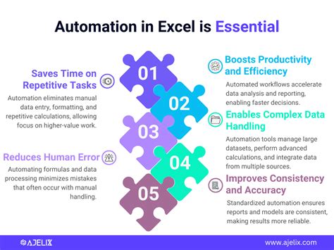 Top Automation Tools For Excel In 2025 Built In And Third Party Solutions Ai For Data