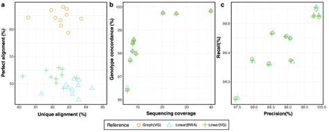 Sequence Read Mapping And Variant Genotyping From A Breed Specific Download Scientific Diagram